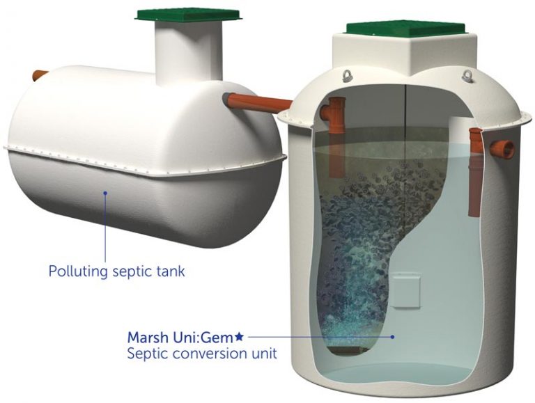 Uni:Gem★ septic conversion - Marsh Industries